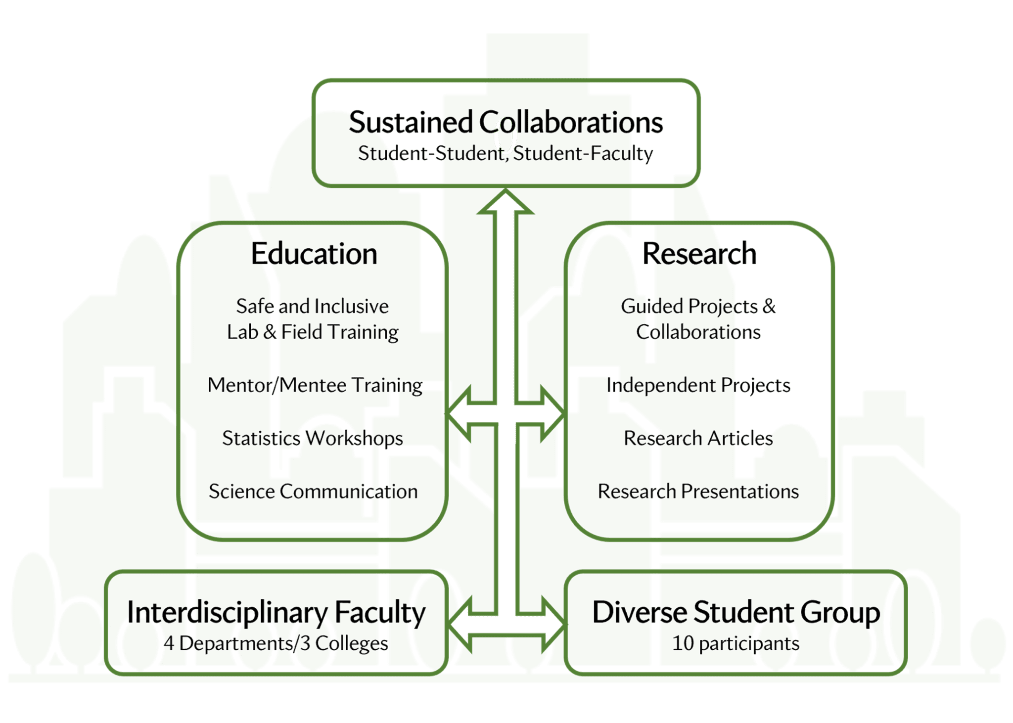 Reu Overview Department Of Earth Environmental And Geographical Sciences
